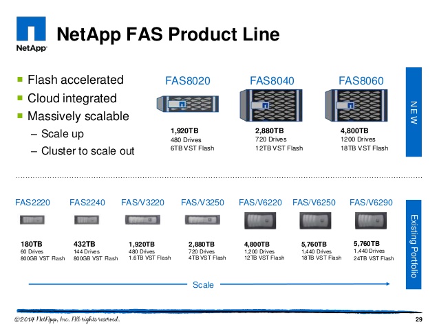 Как увеличить быстродействие сервера с помощью SSD дисков. - AntiDDoS.biz
