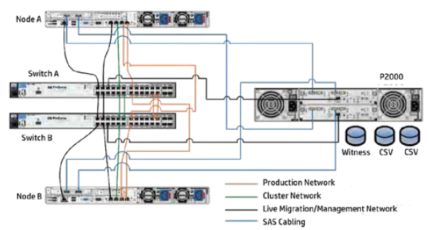 Применение iSCSI в системах хранения данных - AntiDDoS.biz