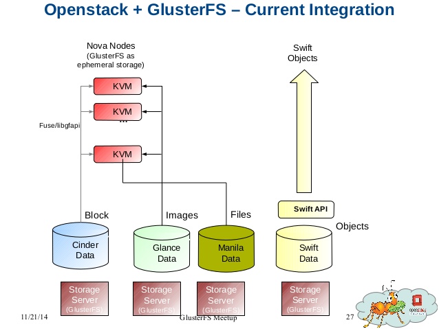 Методы обеспечения целостности данных в современных системах хранения. - AntiDDoS.biz